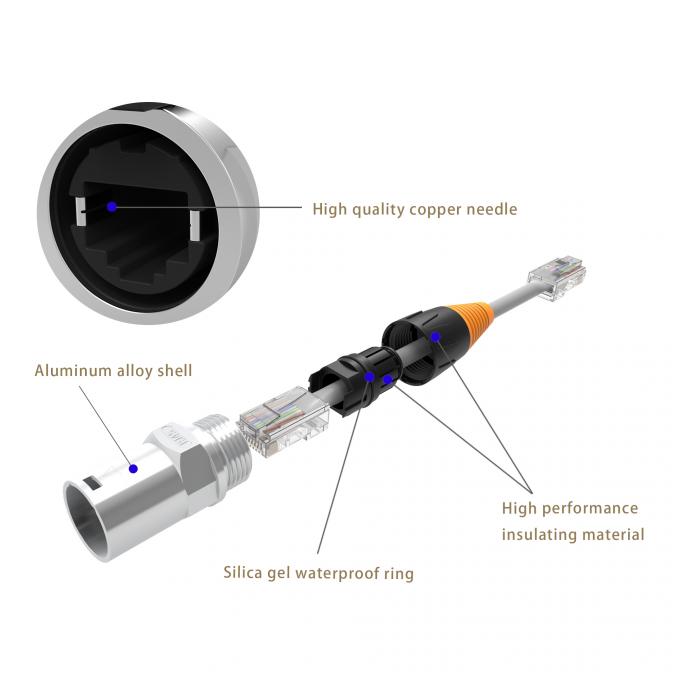 Custom Female Panel Mount Connector Industrial Rj45 IP65 Connector